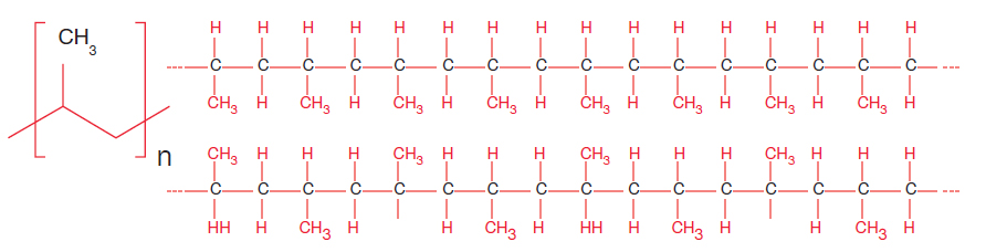Classification of Plastics - Abdos Lifescience